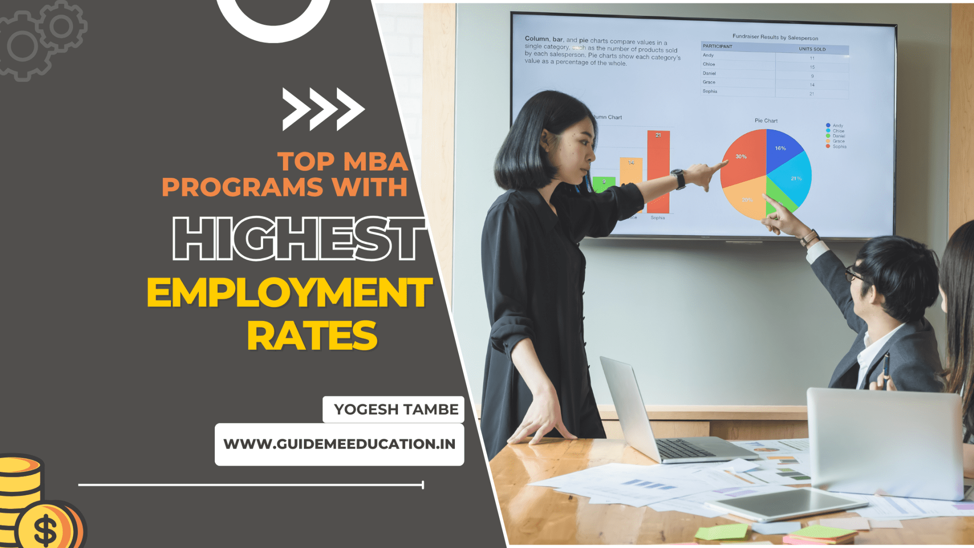 Top MBA Programs with Highest Employment Rates - Guide Me Education